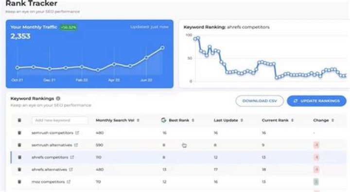 Supercharge Your Rankings With Daily Rank Tracking - Wcrc Dp Publicity